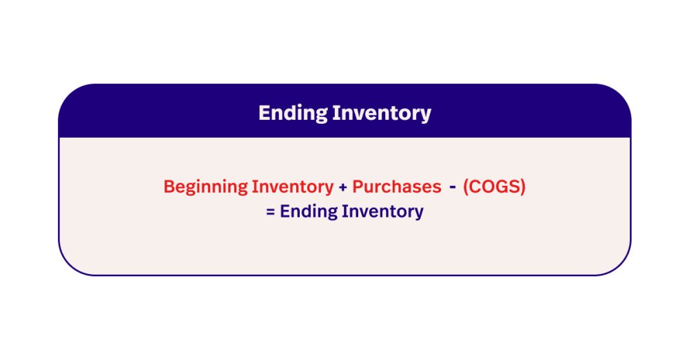 Ending Inventory and Its Impact on Your Business - Lightspeed