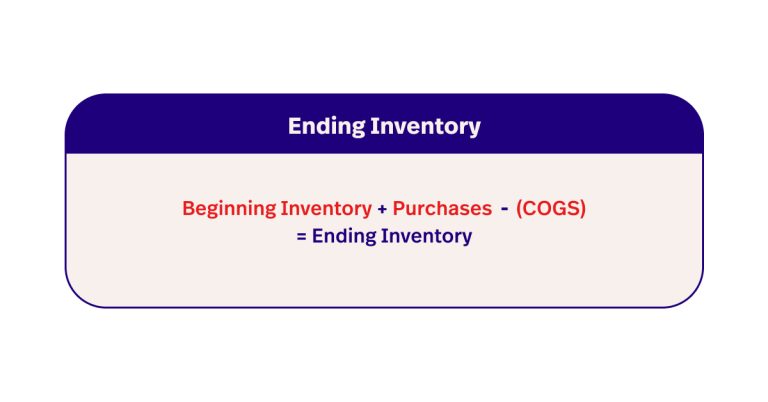 Ending Inventory and Its Impact on Your Business - Lightspeed