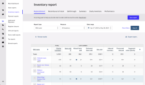 Inventory Write-Down: Definition, Calculation & Prevention - Lightspeed