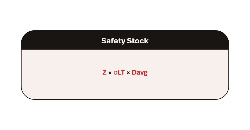Safety Stock: What It Is and How to Manage It Effectively - Lightspeed