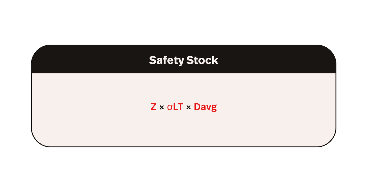 Safety Stock: What It Is and How to Manage It Effectively - Lightspeed