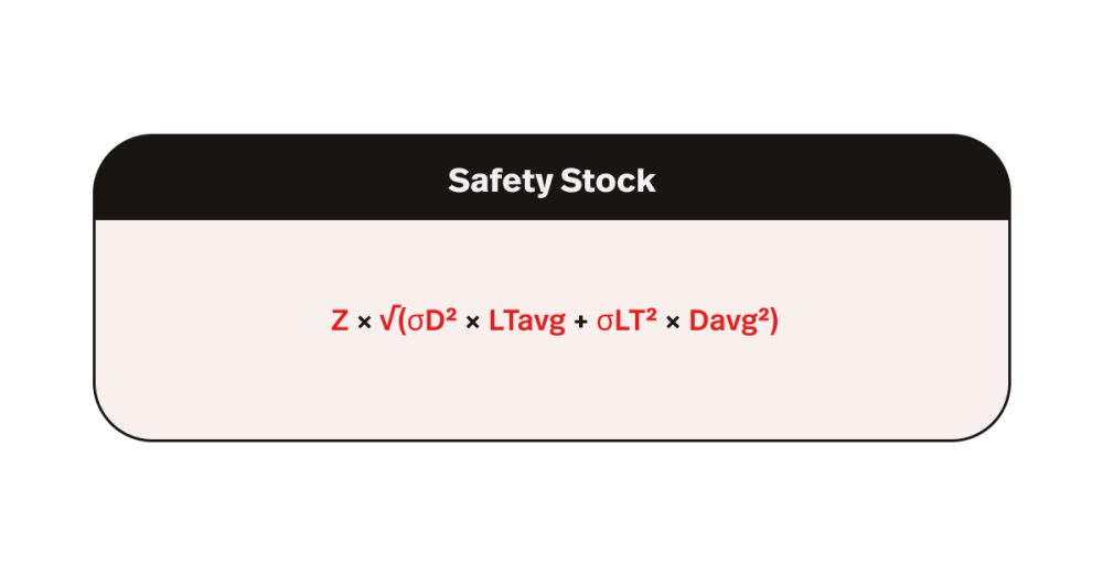 Safety Stock: What It Is and How to Manage It Effectively - Lightspeed