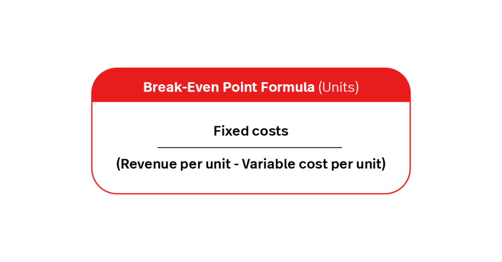 How to Calculate Break-Even Point Formula | Lightspeed