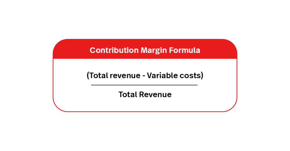 How to Calculate Break-Even Point Formula | Lightspeed